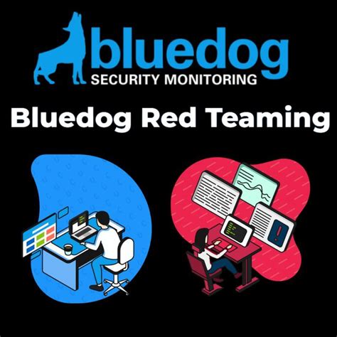 Simon Collins On Linkedin Redteaming Securitymonitoring Cybersecurityprofessionals…