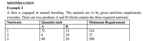 Linear Programming Solution Graphical Method Mba Assignments Mba