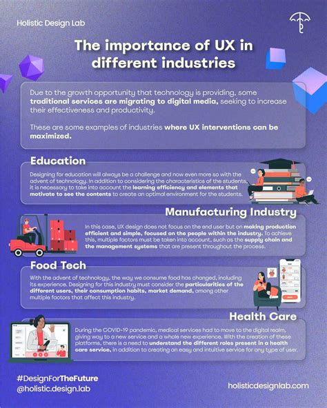 Asesoftware Global On Linkedin Userexperience