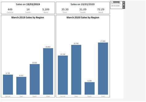 Why You Should Consider Using A Parameter Instead Of A Date Filter In Tableau