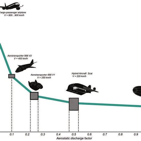 Dependence Of Achievable Maximum Aerodynamic Quality Cl Cd Max