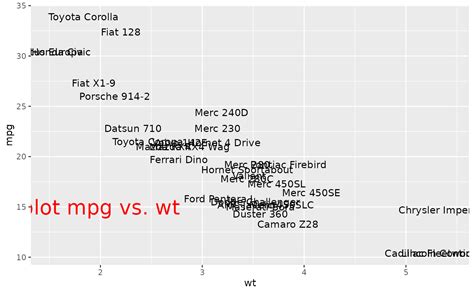X Label Size Ggplot At Mike Fahey Blog