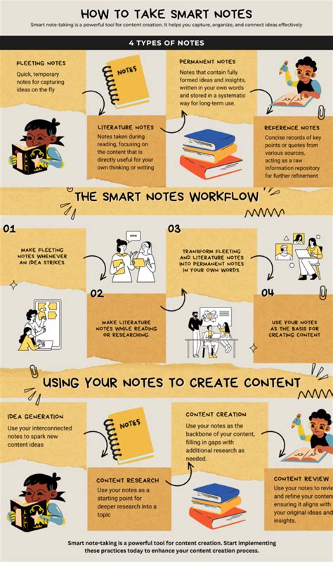 How To Take Smart Notes A Complete Guide