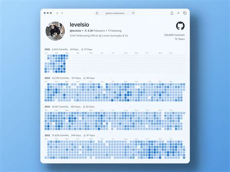 Postspark Github Contributions Chart Generator