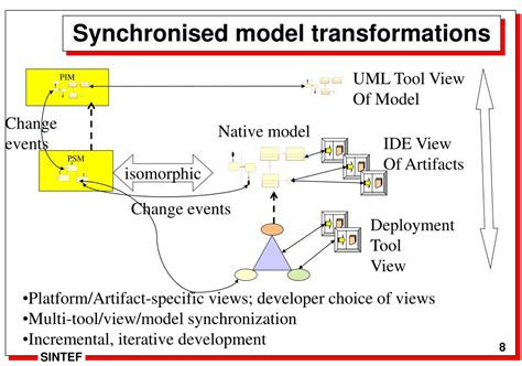 Ppt Mdd Model Driven Development Mda Model Driven Architecture