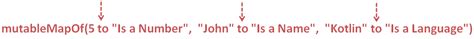 Mutablemapof Function