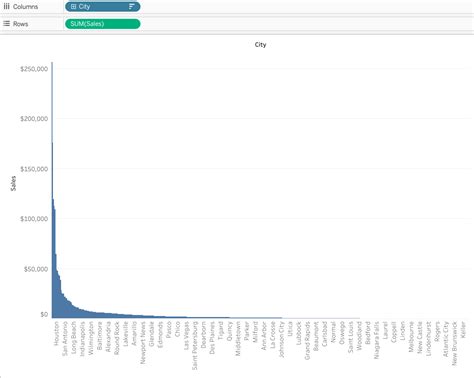 Creating Pareto Chart In Tableau The Data School Down Under