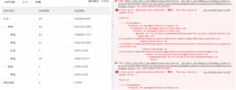 报错duplicate Keys Detected ‘0‘ This May Cause An Update Error ？ 程序员大本营