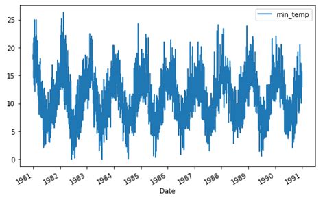 Python How To Import A Dirty Csv File Into Pandas And Plot Stack Overflow
