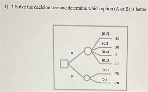 Solved Solve The Decision Tree And Determine Which Chegg