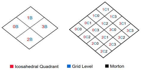 A Gpu Based Integration Method From Raster Data To A Hexagonal Discrete