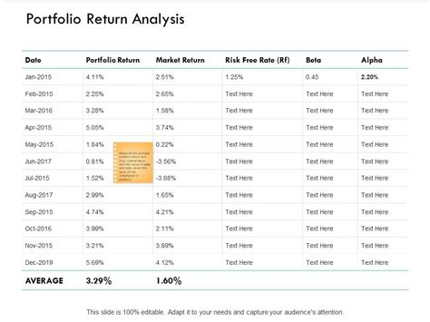 Portfolio Return Analysis Years Ppt Powerpoint Presentation Inspiration Aid
