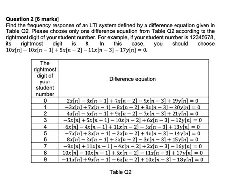 solved question 2 [6 marks] find the frequency response of