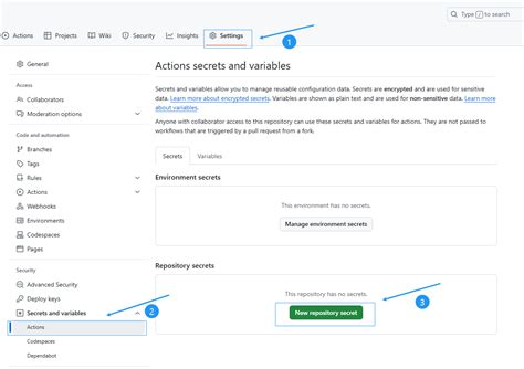 Github Docker Dockerhub
