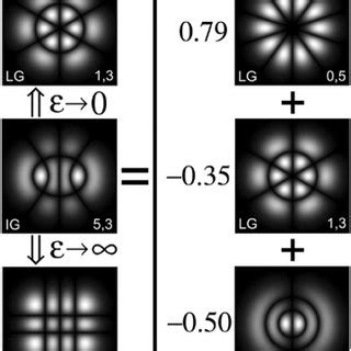 Pdf Ince Gaussian Beams