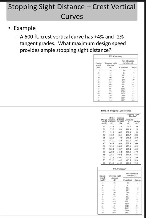 solved stopping sight distance crest vertical curves