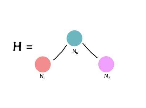 A Visual Intro To Complete Binary Tree Heaps And Heap Sort With