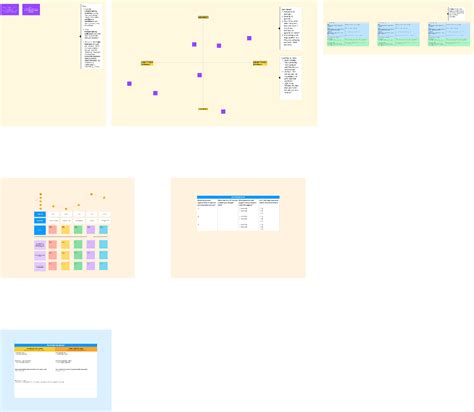 Growing Platforms Reforge Template Figma