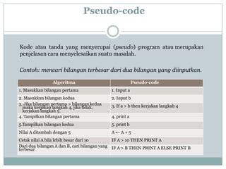 Pengertian Algoritma PPT