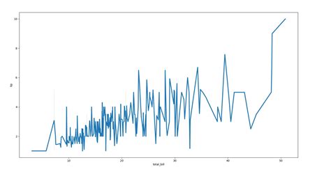 Seaborn Vs Matplotlib Visualize Data Beyond