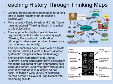 Teaching History With Thinking Maps A Practical Guide
