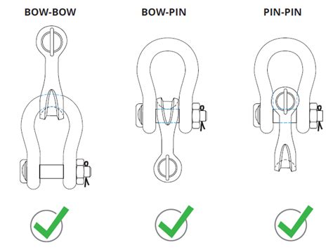 Shackles — Assembly Safety Notes Etc Ranger Lifting