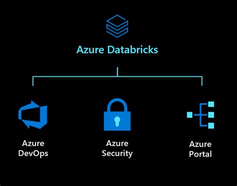 Hadoop Migrate To Azure DataBricks Hitachi Solutions