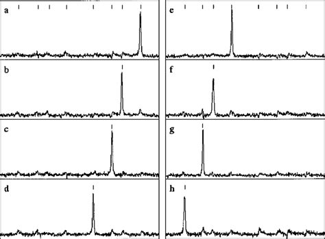 Experimental Spectra Of Implementing The Quantum Algorithm To Solve