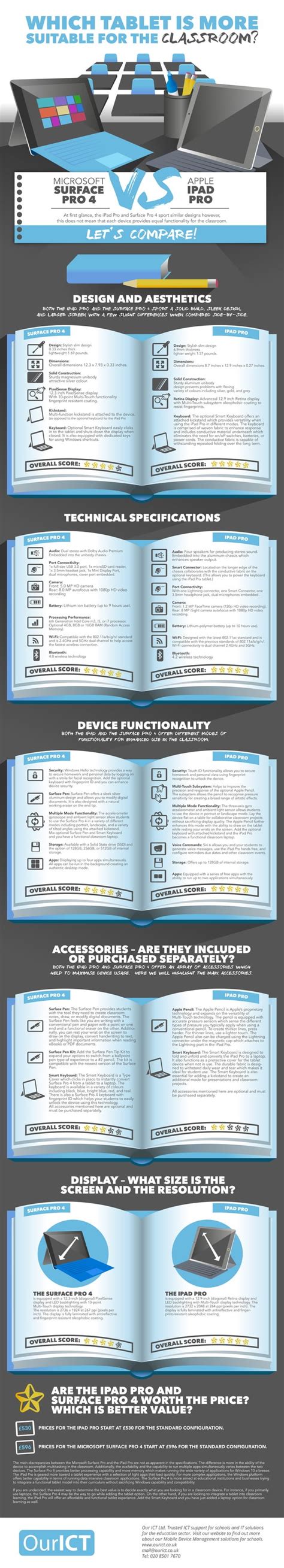 Ipad Pro Vs Surface Pro Infographic Pdf
