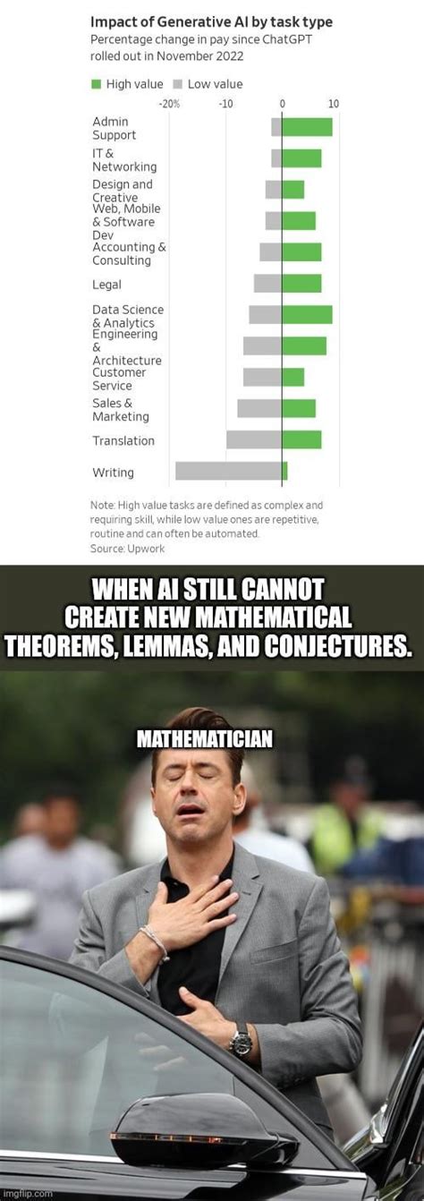 Generative Ai Meme R Mathmemes