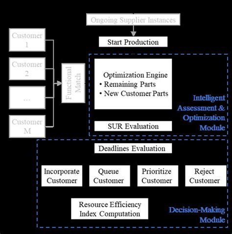 Flowchart Of The Proposed Framework Download Scientific Diagram