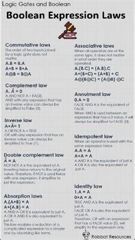 Computer Science Logic Gates Boolean Expressions Poster Set
