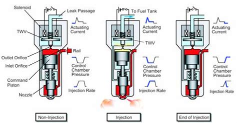 Common Rail Injector Electromagnetic Crie