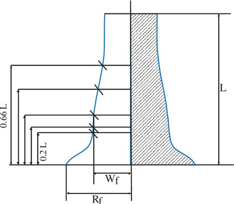 Figure 2 From Optimization Of Johnson Cook Constitutive Model Parameters Using The Nesterov