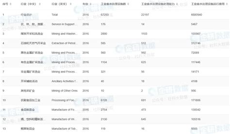 cppgd 中国各省污染物排放数据库：废水排放及处理数据上线 知乎