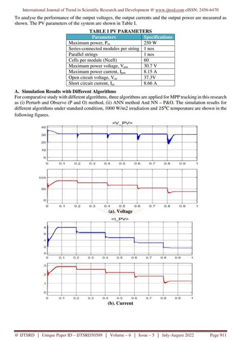 Analysis And Implement Of Hybrid Ann Pando Based Mppt Controller To Enhance Efficiency Of