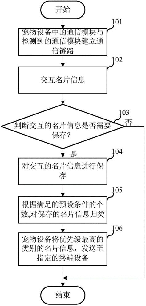 information interaction method and apparatus eureka patsnap
