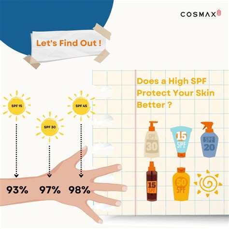 What Is Highest Spf That Works At Hugo Carter Blog