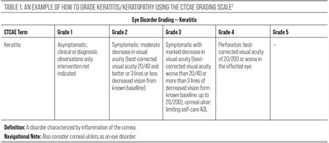 Lesson Ocular Side Effects Of New Cancer Agents