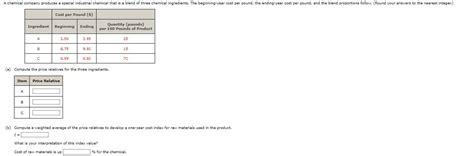 Solved A Compute The Price Relatives For The Three