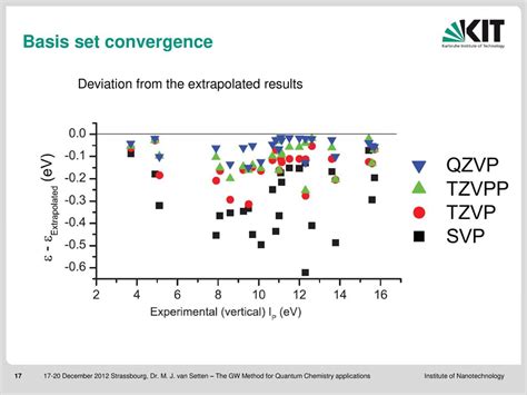 The Gw Method For Quantum Chemistry Applications Theory Implementation And Benchmarks M J