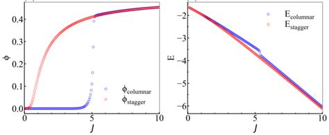 fig s3 large í µí± mean field results for su n ssh model a