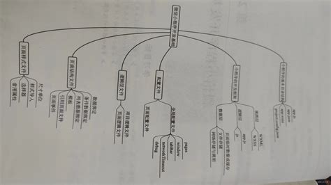 微信小程序开发基础微信小程序开发appjs Csdn博客 微信小程序开发基础微信小程序开发appjs Csdn博客