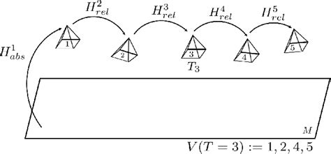 Figure 4 From Localization Using Pre Existing Satellite Imagery Semantic Scholar