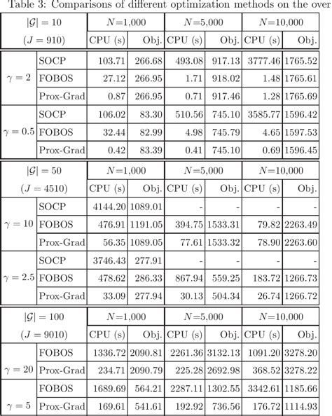 table 3 from smoothing proximal gradient method for general structured