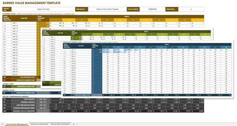 Champions Guide To Earned Value Smartsheet With Earned Value Report Template Creative Sample