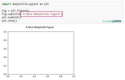 Matplotlib For Beginners Matplotlib Figureaxes Subplots Simplelearn
