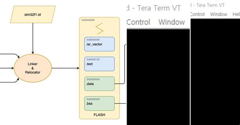 List Embedded Software Development Curated By Osman Yurdakul Medium