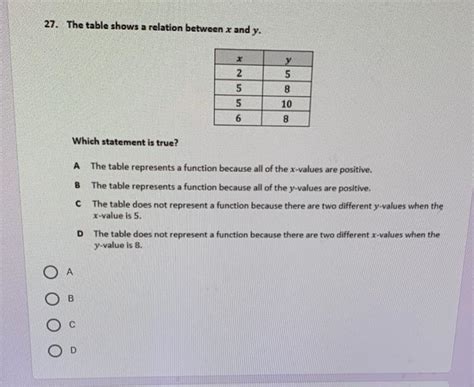 Solved The Table Shows A Relation Between X And Y X 2 5 5 8 10 8 6 1 Answer