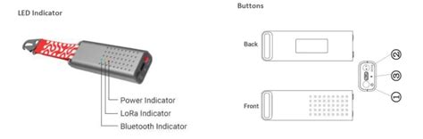 Streamline Asset Tracking With Hkt Loras Lora Sensor Hunan Hkt